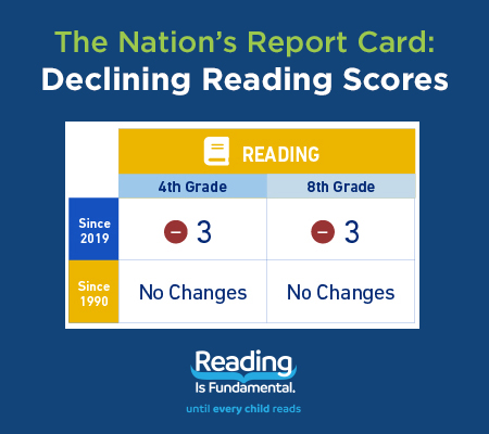 The Nation’s Report Card: declining reading scores
